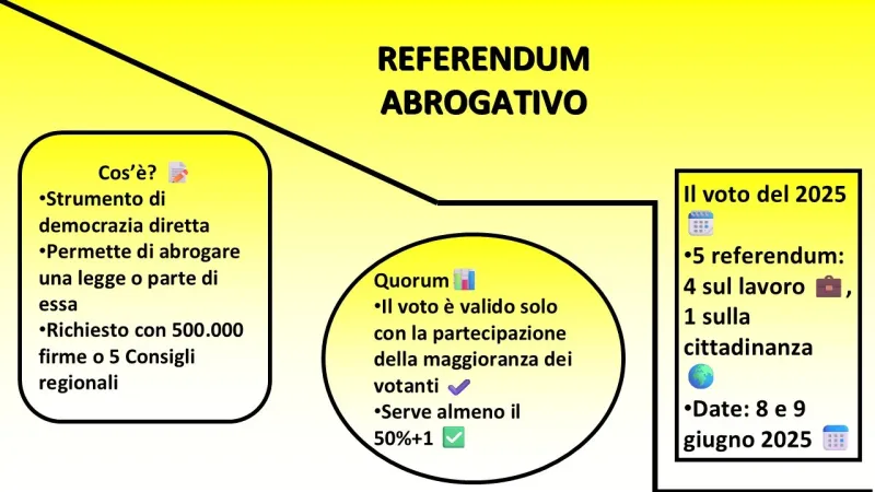 Referendum abrogativo: cosa significa, come funziona e perché il quorum ...