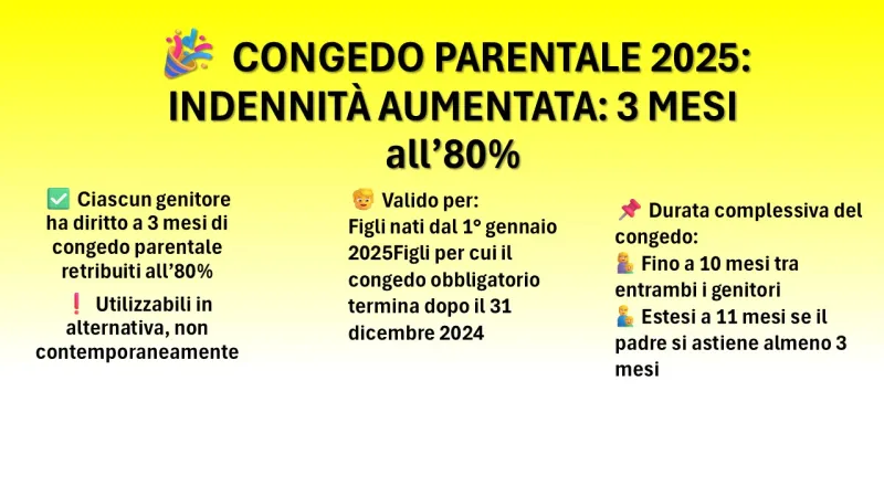 Congedo parentale 2025, 3 mesi pagati all’80%: cosa cambia, a chi ...