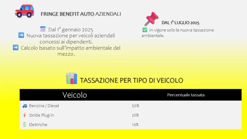 Fringe benefit auto aziendali 2025: ecco cosa ha chiarito l’Agenzia ...