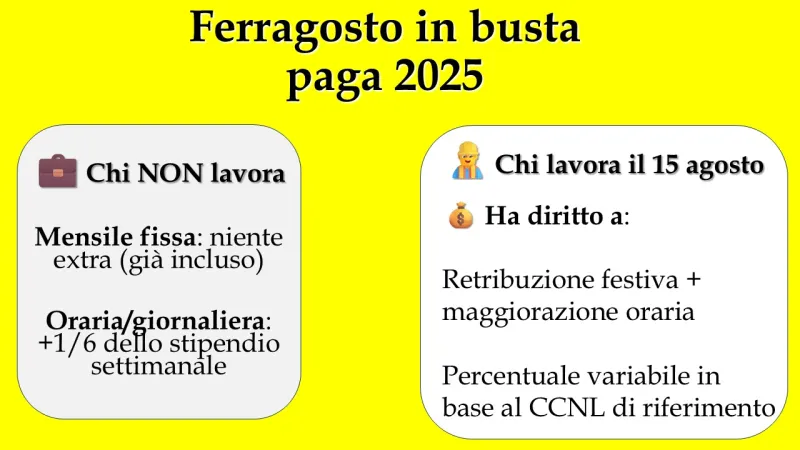 Ferragosto in busta paga 2025: cosa spetta ai lavoratori e quando ...
